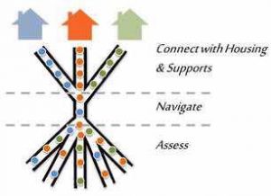 Homeless Partnership – Focusing on a sustainable system for housing and ...